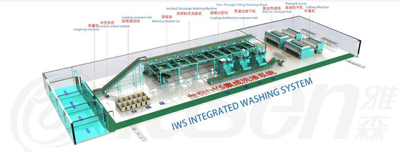 IWS Integrated Washing System factory, Buy good quality IWS Integrated Washing System Products ...